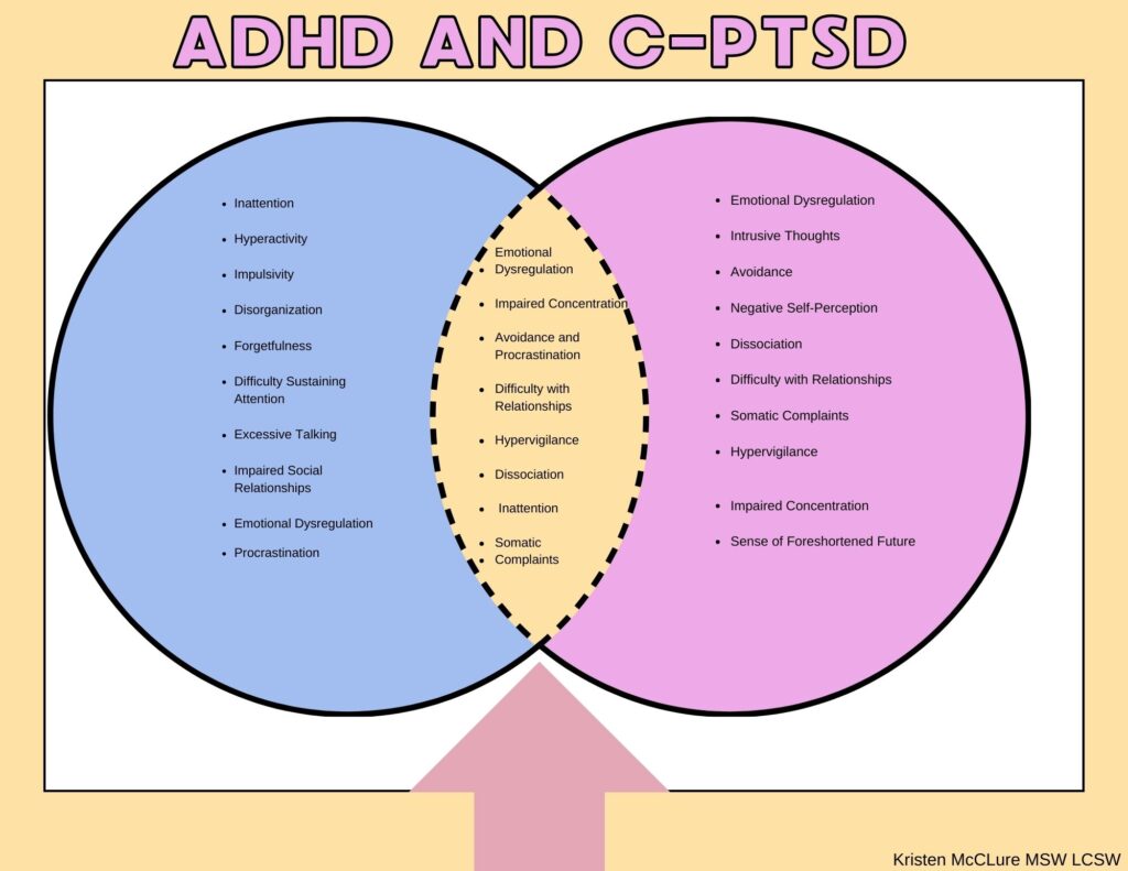 ADHD and Trauma | Kristen McClure, Therapist