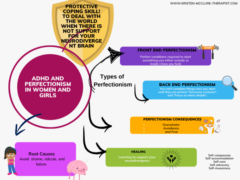 Exploring the Impact of Perfectionism in ADHD Women - Kristen McClure ...