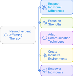 Understanding Neurodiversity-Affirming Therapy for ADHD Women
