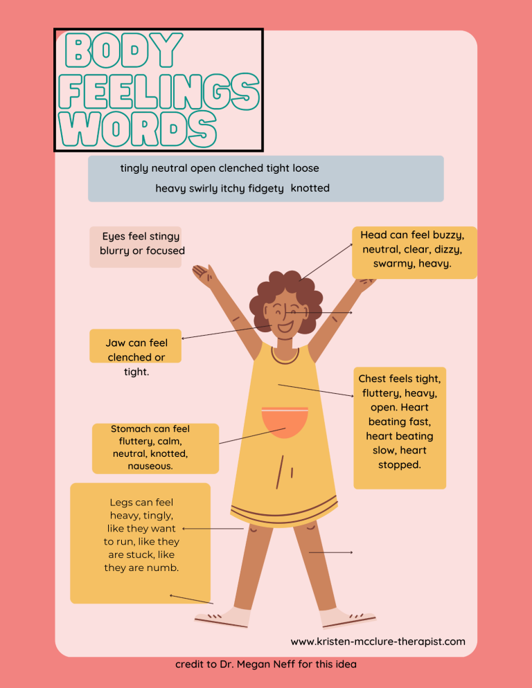 ADHD and Interoception: Understanding the Connection - Kristen McClure ...