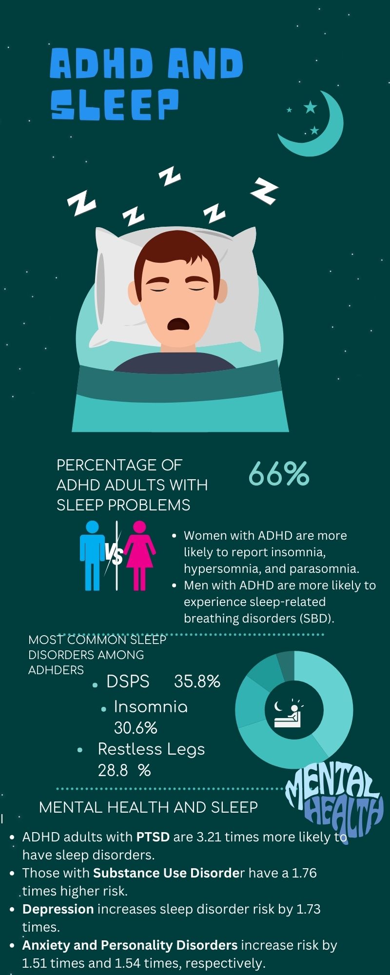 Sleep Problems in Adults with ADHD: A Comprehensive Guide - Kristen ...