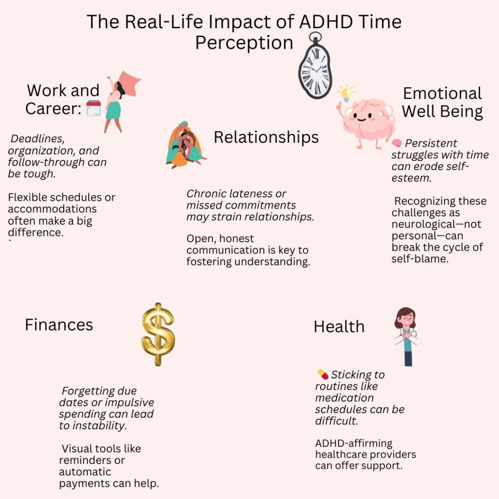 ADHD Time Perception: How it Affects Daily Life - Kristen McClure Therapist
